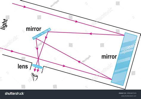Reflecting Telescope Lens Mirror Light Stock Vector Royalty Free 2391847123 Shutterstock