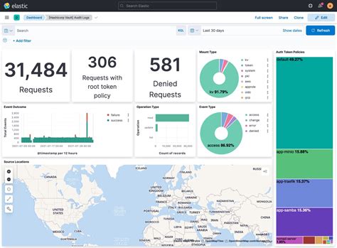 Elastic Security End Threats At The Endpoint And Beyond Elastic Blog