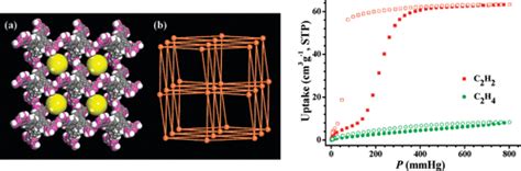A Microporous Hydrogen Bonded Organic Framework For Highly Selective