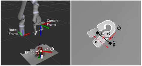 pdf grasping unknown objects using convolutional neural networks