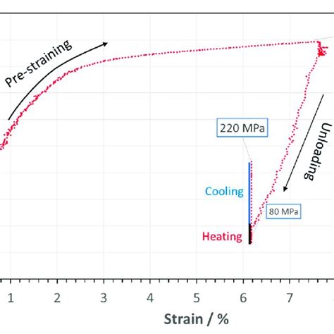 Surface Fracture Of The Sms Alloy Exhibiting Ductile Fracture After