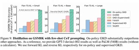 Online Knowledge Distillation Advancing Llms Like Gemma 2 Through Dynamic Learning By