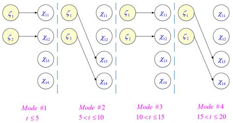 mathematics free full text a new type 3 fuzzy predictive approach