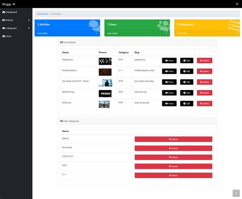 Bloggy Cms Mini Blog Script Php By Corentinlb Codester