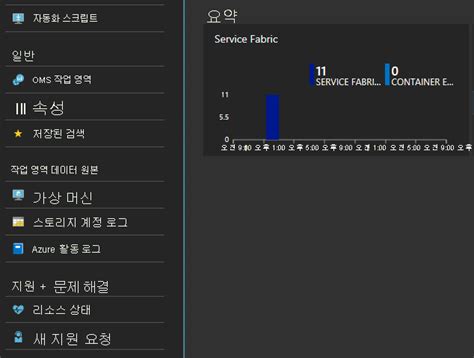 일반적인 Azure Service Fabric 진단 시나리오 Azure Service Fabric Microsoft Learn