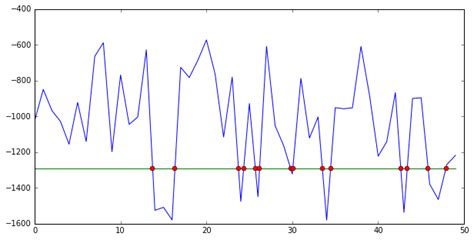 Python Interpolation Of Curve Stack Overflow