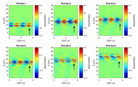 Asymmetry Maps At Different Intensities The Incident Laser Download Scientific Diagram