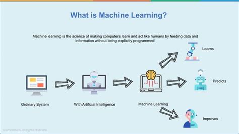 Machine Learning Tutorial Part Machine Learning Tutorial For Beginners Part
