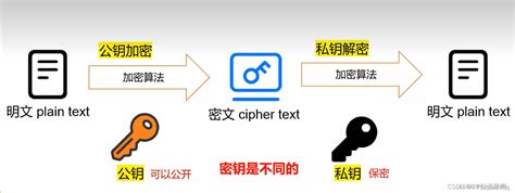 使用ssh公钥实现免密码登录 ssh公钥登录 csdn博客