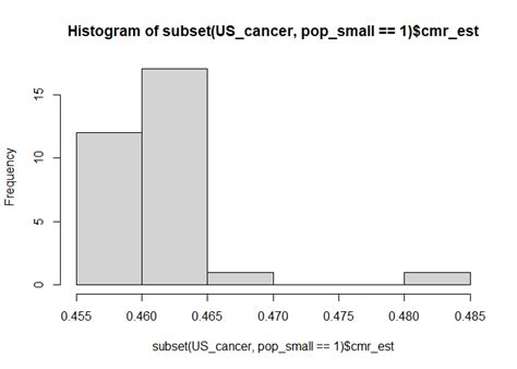 Bayesian Inference Shaun Yap