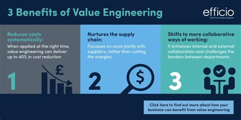 Valueengineering Supplierdriveninnovation Collaboration