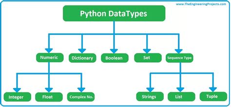 初めてのpython — Prml Textbooks