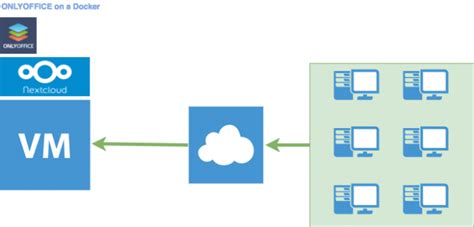 ONLYOFFICE Instalando ONLYOFFICE Document Server Sobre Contenedor