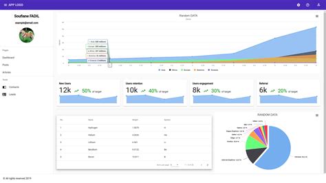 GitHub Soufiane Fadil Angular Material Dashboard Angular Material Dasshboard Using Angular
