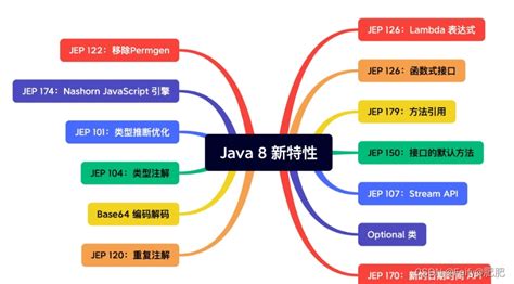 java新特性 csdn博客