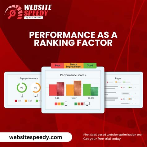 Speed Up Your Website With Website Speedy Website Speedy Posted On