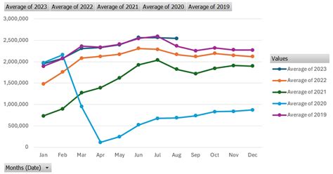 How To Group Dates By Month In A Pivot Table HowtoExcel Net