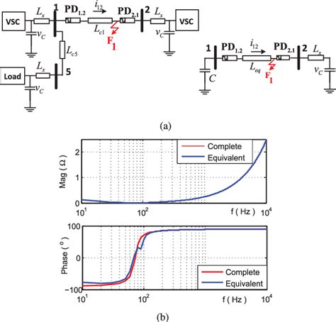 Rlc Circuit Bode Plot