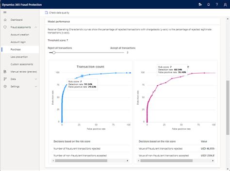 Set Up Purchase Protection Dynamics 365 Fraud Protection Microsoft