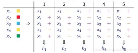 纠错输出编码 error correcting output codes ecoc csdn博客