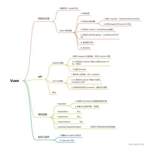 Vuex源码解析 掘金