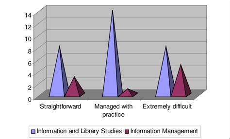 Difficulty With Session On Ict Troubleshooting Download Scientific Diagram