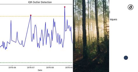 list outlier detection curated by carlos garcia medium