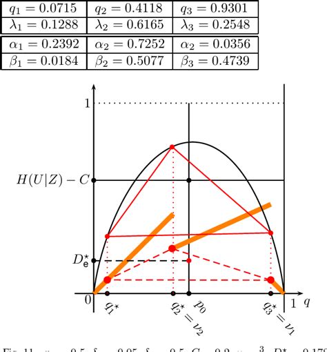 Figure 11 From Strategic Communication With Decoder Side Information
