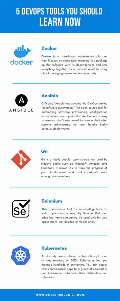 List Of DevOps Tools Benefits Of DevOps Tools 3RI Technologies