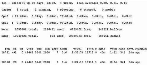 Performance Analysis Of Linux Based Embedded Systems Part 1