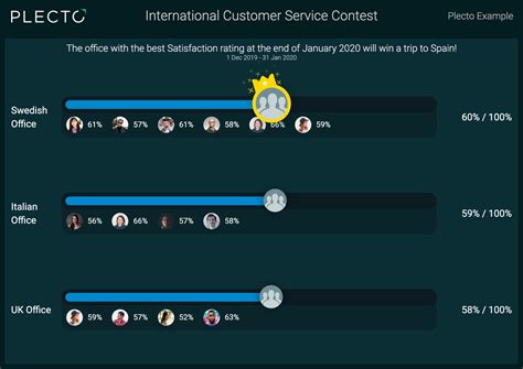 Call Center Dashboards From Plecto Plecto