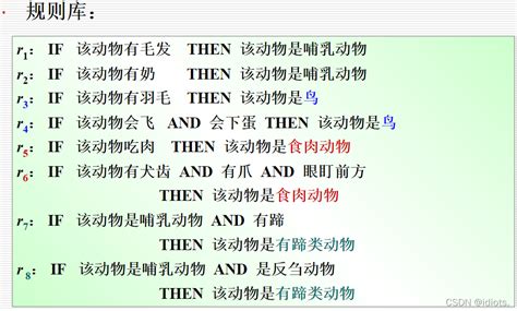 Python小实验2—产生式系统实验 Csdn博客