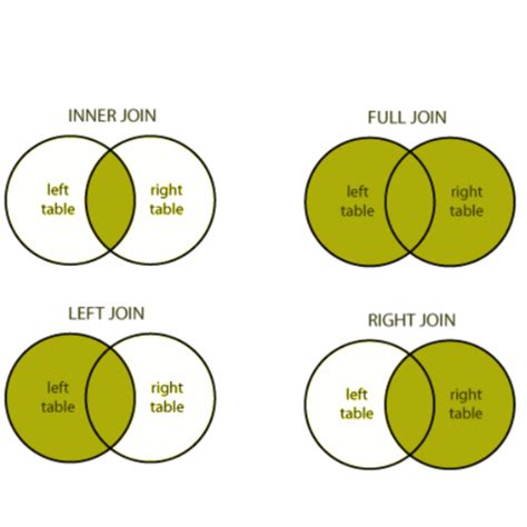 Inner Join Como Combinar Dados Em Sql Homehost