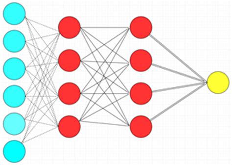 Deep Feedforward Neural Network With Two Hidden Layers Blue Circles