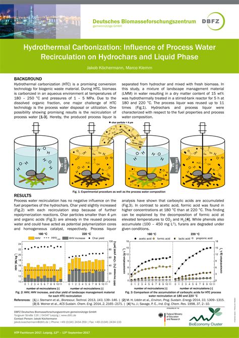 Hydrothermal Carbonization
