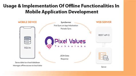 Offline Functionality In Mobile App Development Pixel Values Technolabs