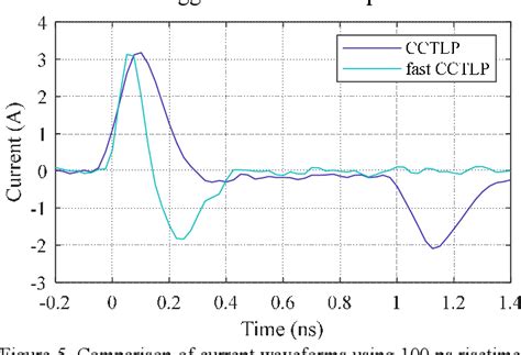 Figure 5 From Limitation Of Cdm Testing For Small Devices Semantic Scholar