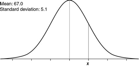 AP Statistics Practice Test 6 One Variable Data Analysis APstudy Net