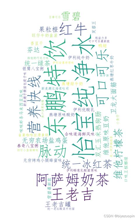基于python的自动售货机销售数据可视化分析及预测根据实验一处理后的数据统计2017年6月销量前5的商品销量、每台售货机每月的总交 Csdn博客