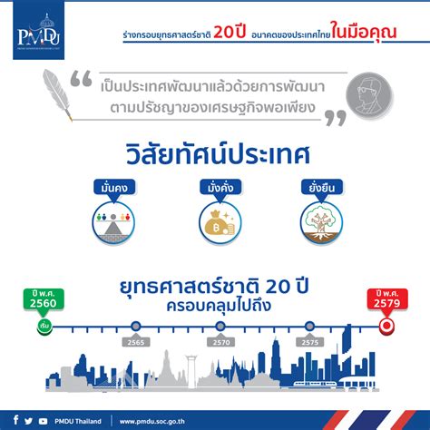 สร้าง 20 ปี พาชาติให้ก้าวหน้ากับแผนพัฒนาประเทศ “ยุทธศาสตร์ชาติไทย” Cuidtraining