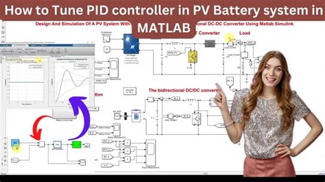 Premkumar K On Linkedin Pid How To Tune Pid Controller In Pv Battery System In Matlab