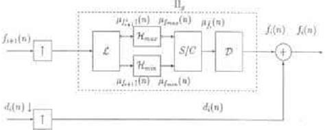 Fuzzy Morphological Wavelet Synthesis General Download Scientific Diagram
