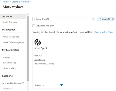 Using Azure Openai Chat Completion In Business