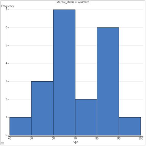 1 [5 points] describe the distribution of the