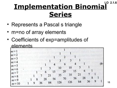 216 Beam Pattern Synthesis Of Antennappt