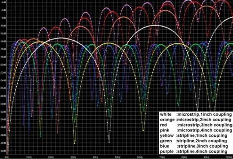 DDR Memory Interface Solving PCB Design Challenges EDN