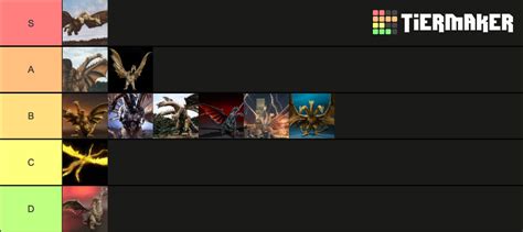King Ghidorah Complete Incarnations Tier List Community Rankings