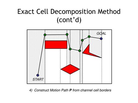 Ppt Administration Powerpoint Presentation Free Download Id 145313