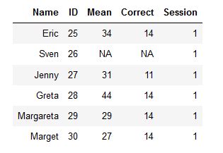 R Excel Tutorial How To Read And Write Xlsx Files In R