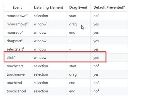 Make Event Listeners Non Passive Issue 78 D3 D3 Drag GitHub